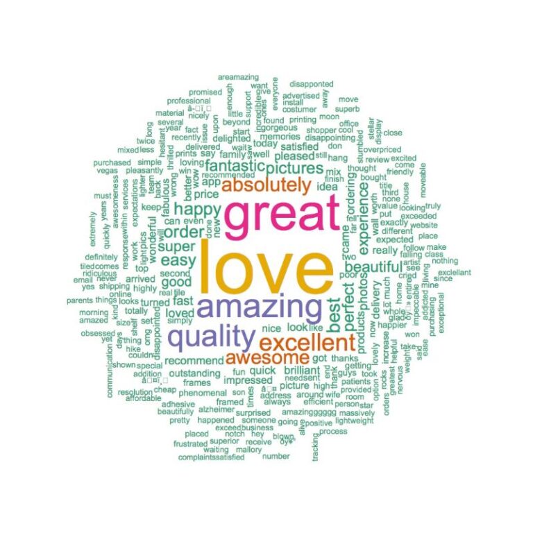 Mixtiles Review: Decorate Wall with Your Photos - HRM